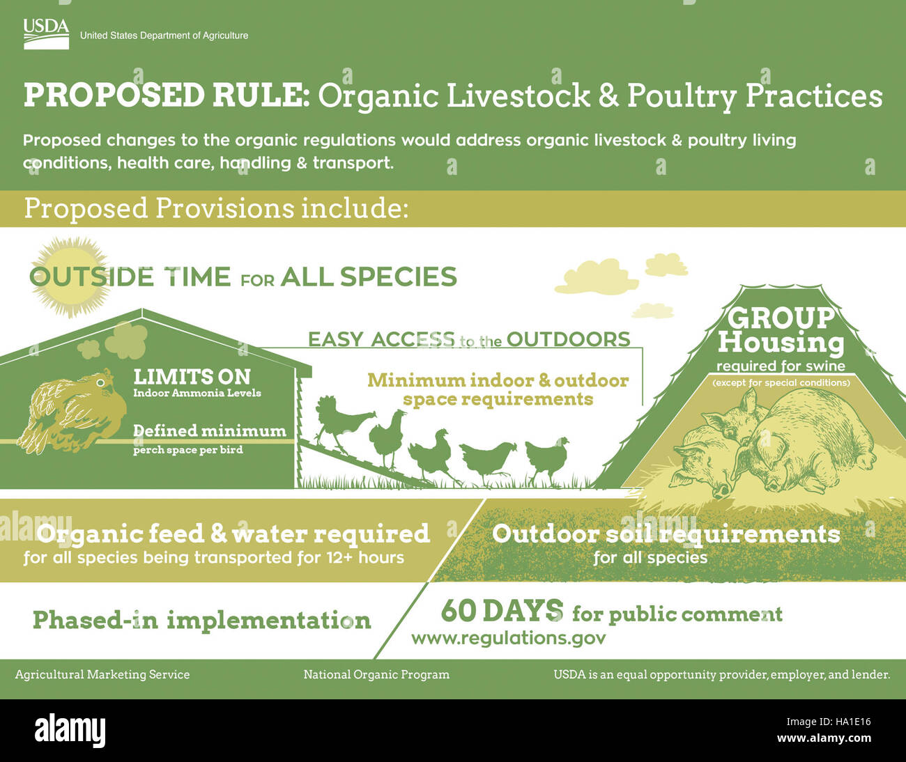 The proposed rule for Organic Livestock and Poultry Practices by the ...