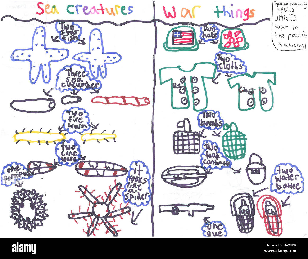 The War in the Pacific was a major theater of World War II, primarily ...