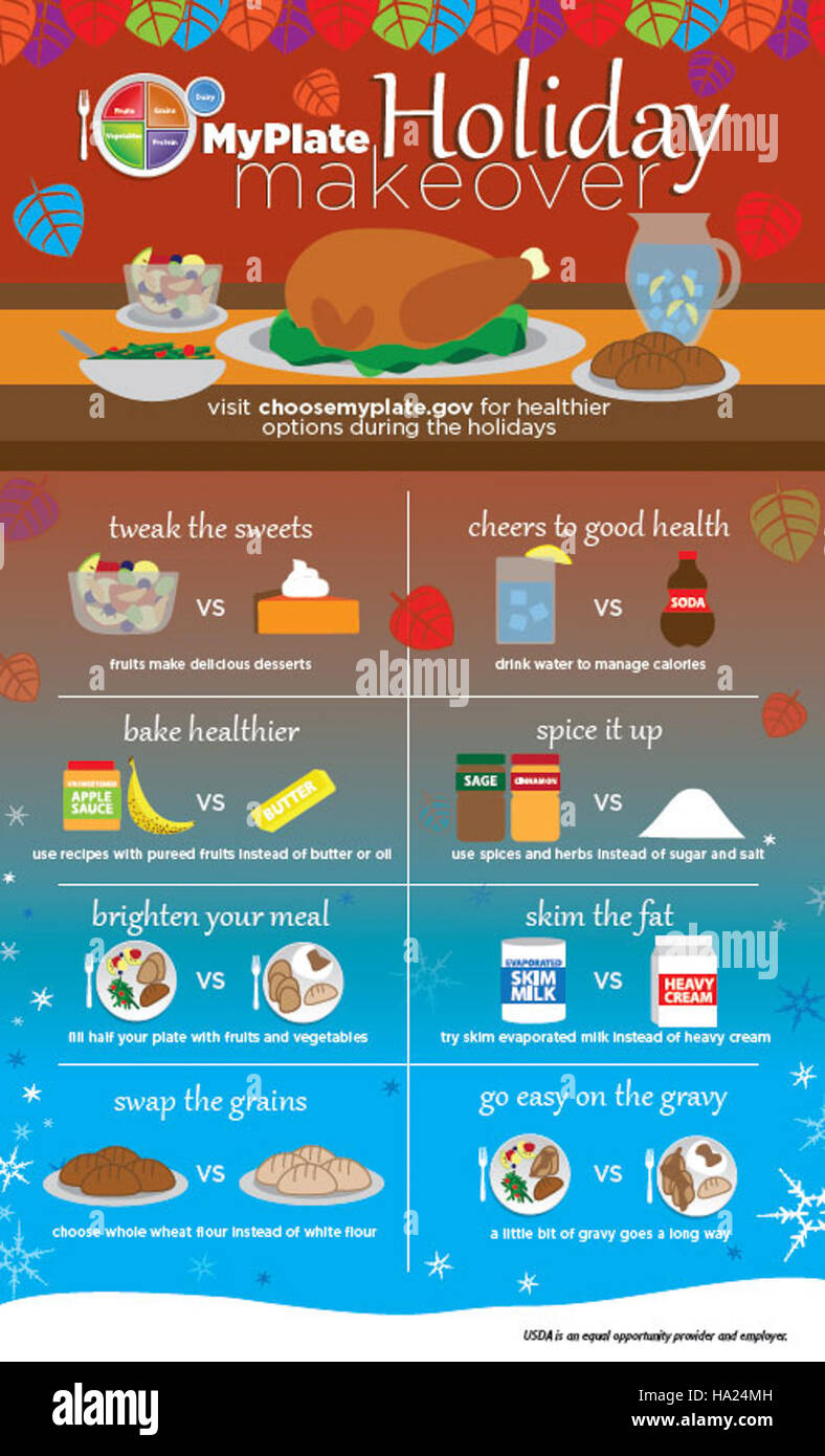 The 'MyPlate Holiday Makeover' campaign by the USDA encourages healthy ...