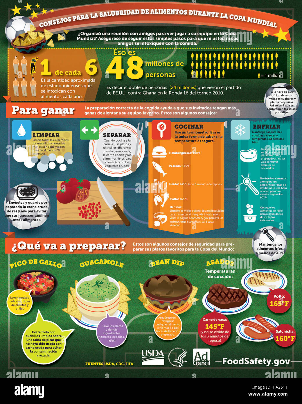 This infographic highlights key details of the 2014 FIFA World Cup. It ...