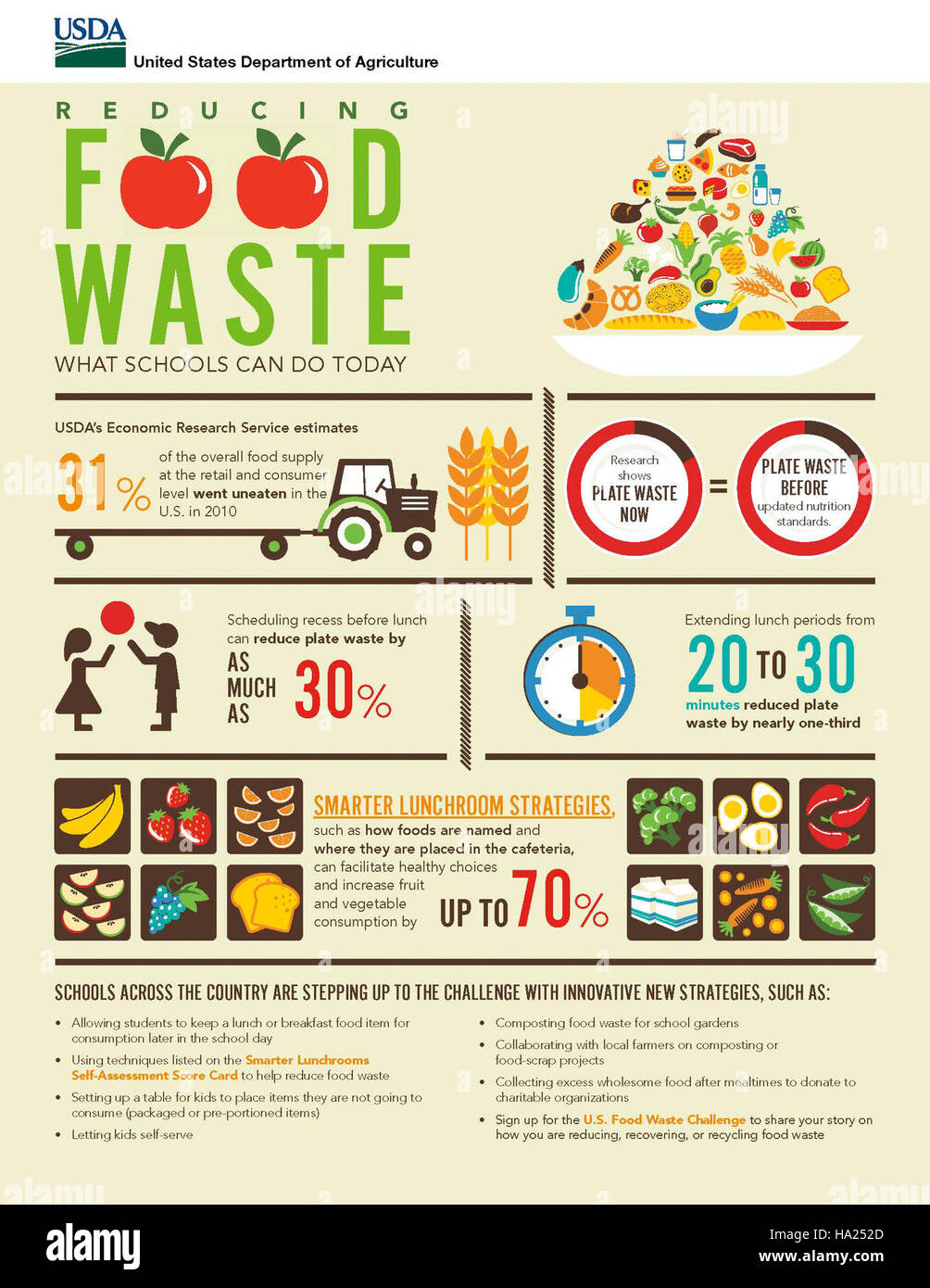 Reducing food waste hi-res stock photography and images - Alamy