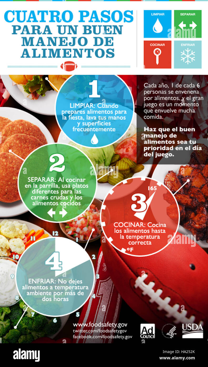 The 2012 Super Bowl Spanish infographic, created by the USDA ...
