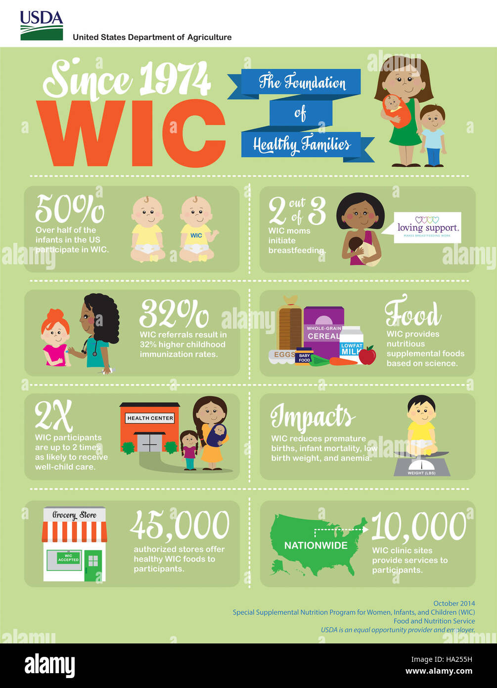The USDA’s Women, Infants, and Children (WIC) program celebrates its ...