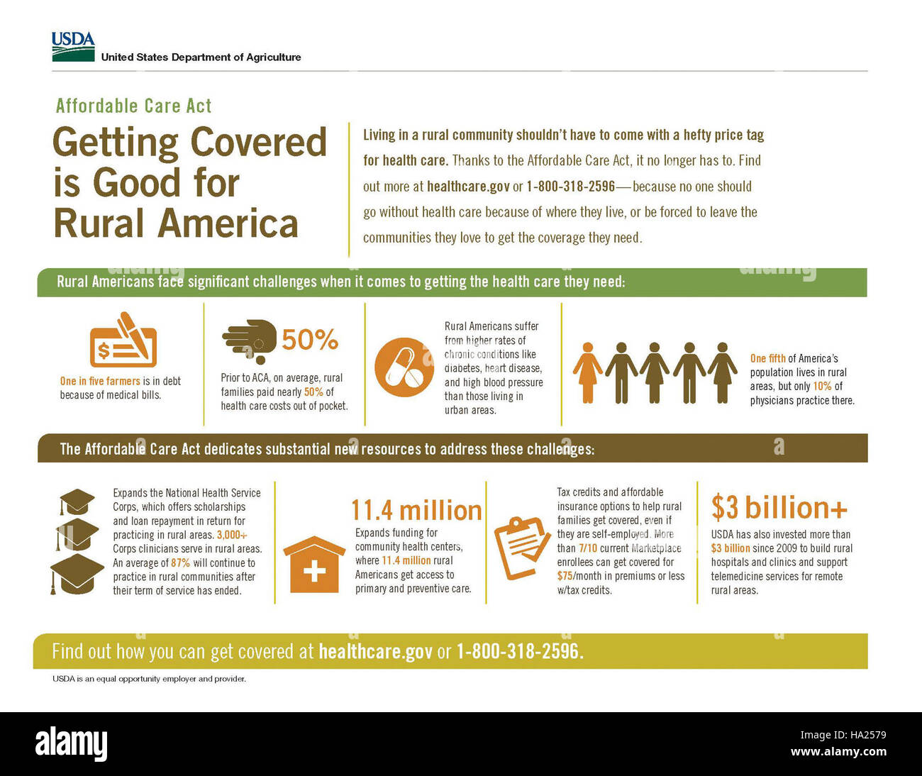 The USDA's Rural Health infographic highlights efforts to improve healthcare accessibility and ...