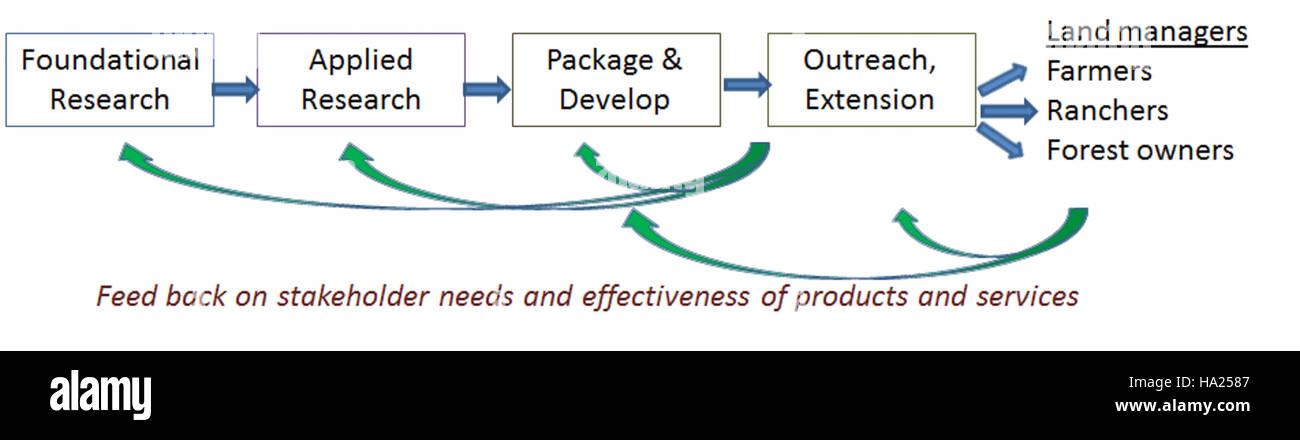 Climate programs Cut Out Stock Images & Pictures - Alamy