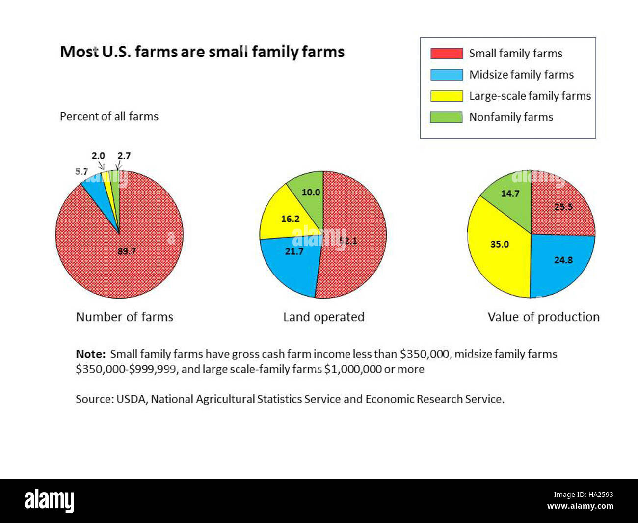 Chart farm hi-res stock photography and images - Alamy