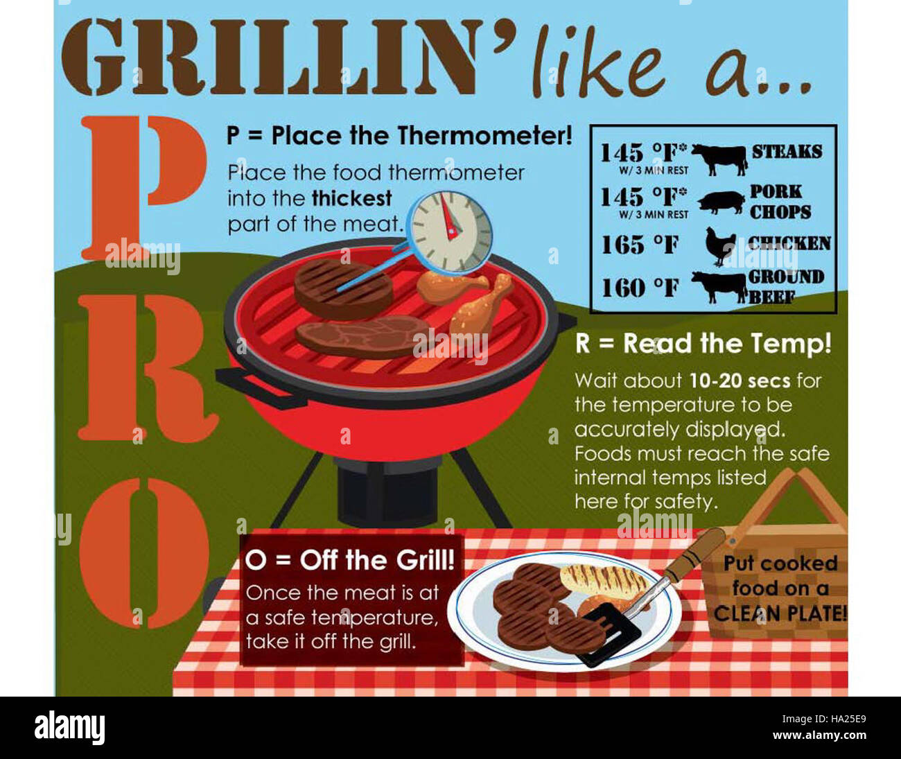 This USDA infographic provides tips and techniques for grilling food ...