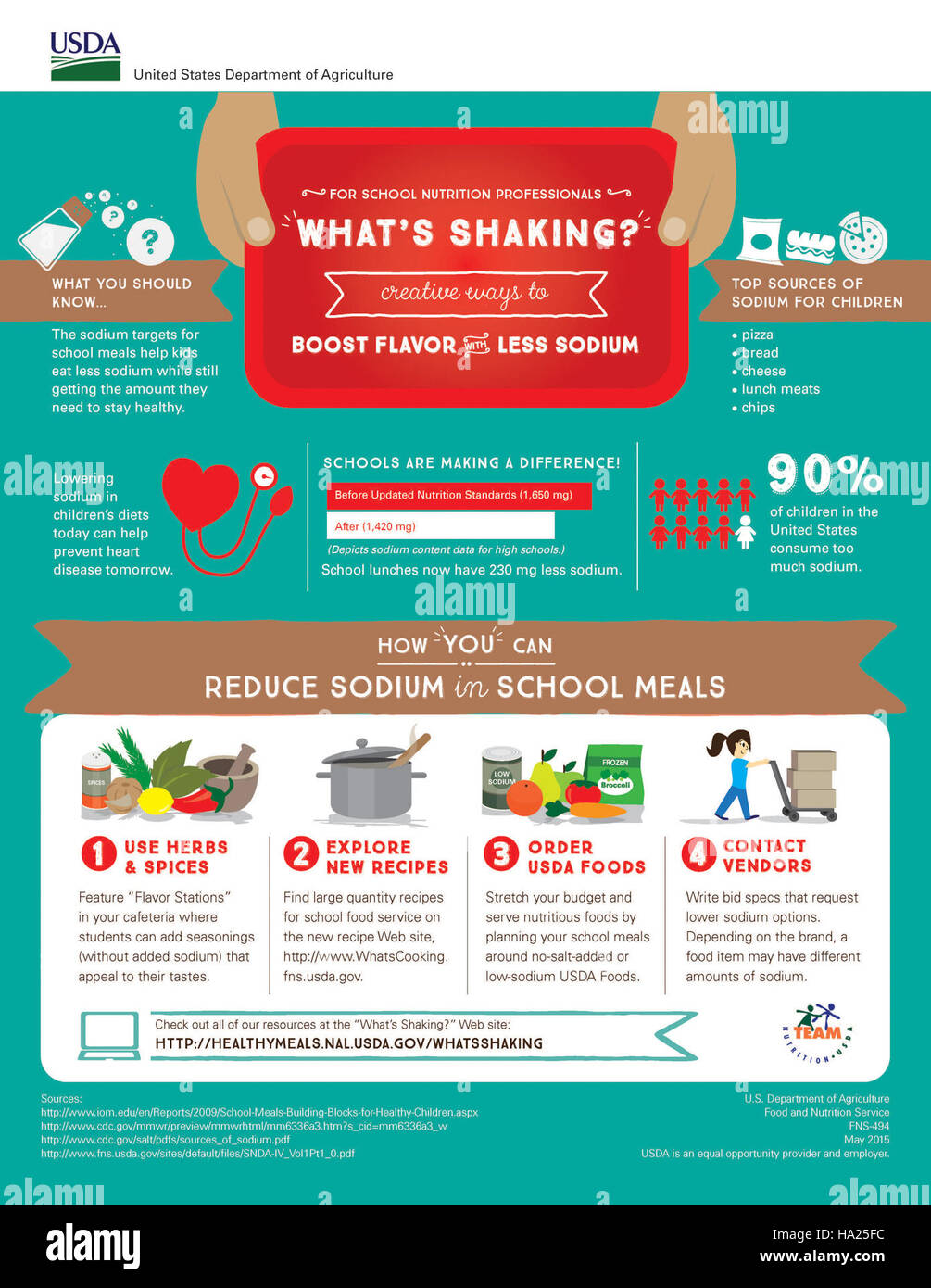 'What's Shaking' is an informative infographic illustrating seismic ...