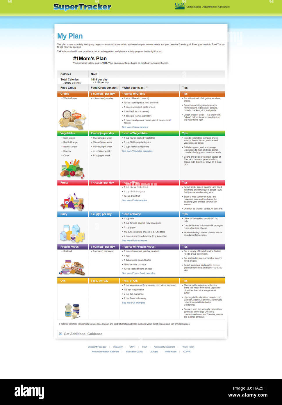 This graphic illustrates the USDA’s SuperTracker tool, a resource ...
