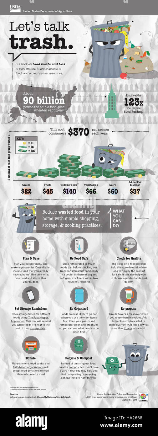 The USDA’s 'Let's Talk Trash' infographic provides an overview of waste ...