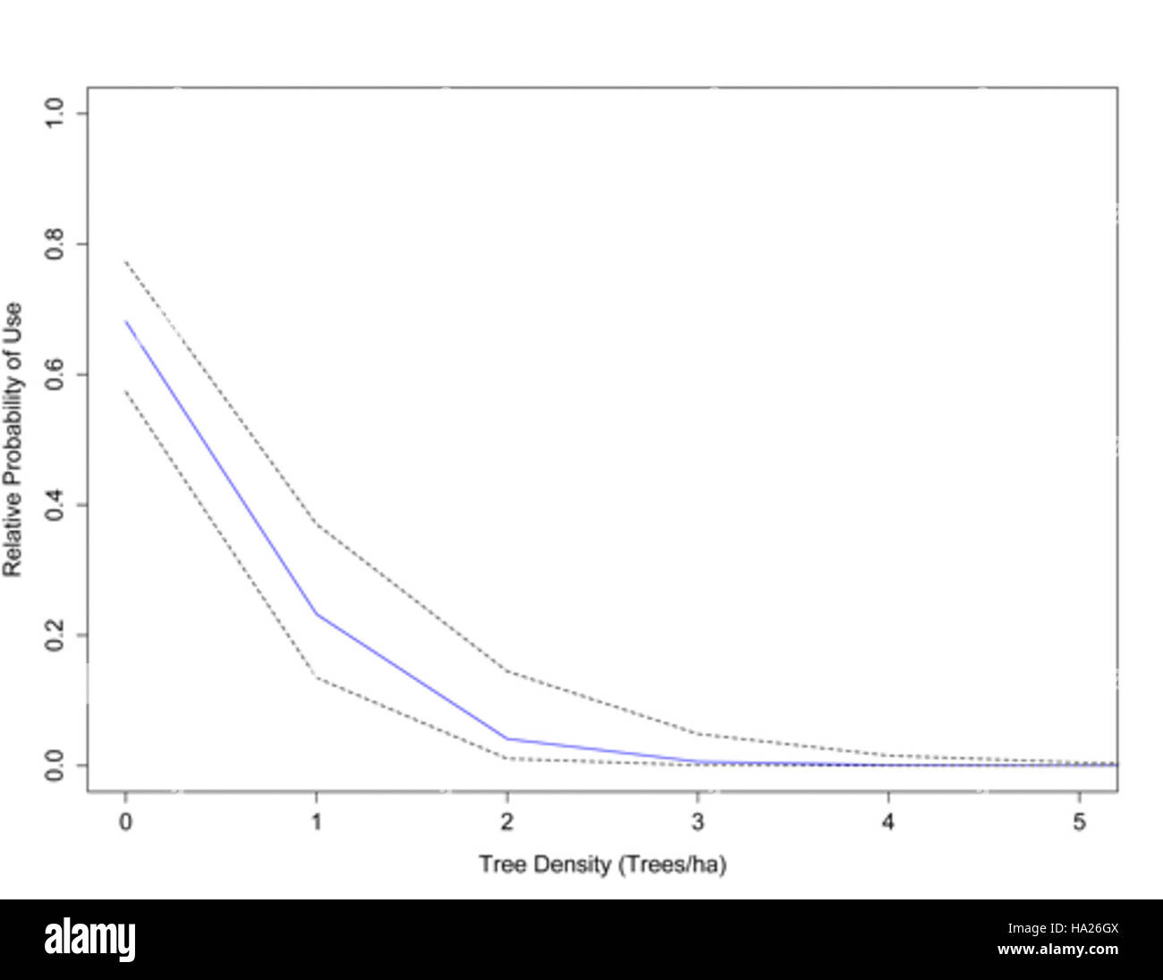 usdagov 26105719171 Tree density graph Stock Photo - Alamy