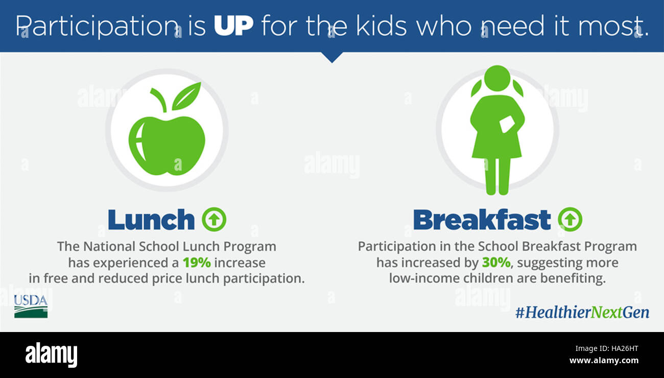 A revised school nutrition program is implemented, promoting healthier ...