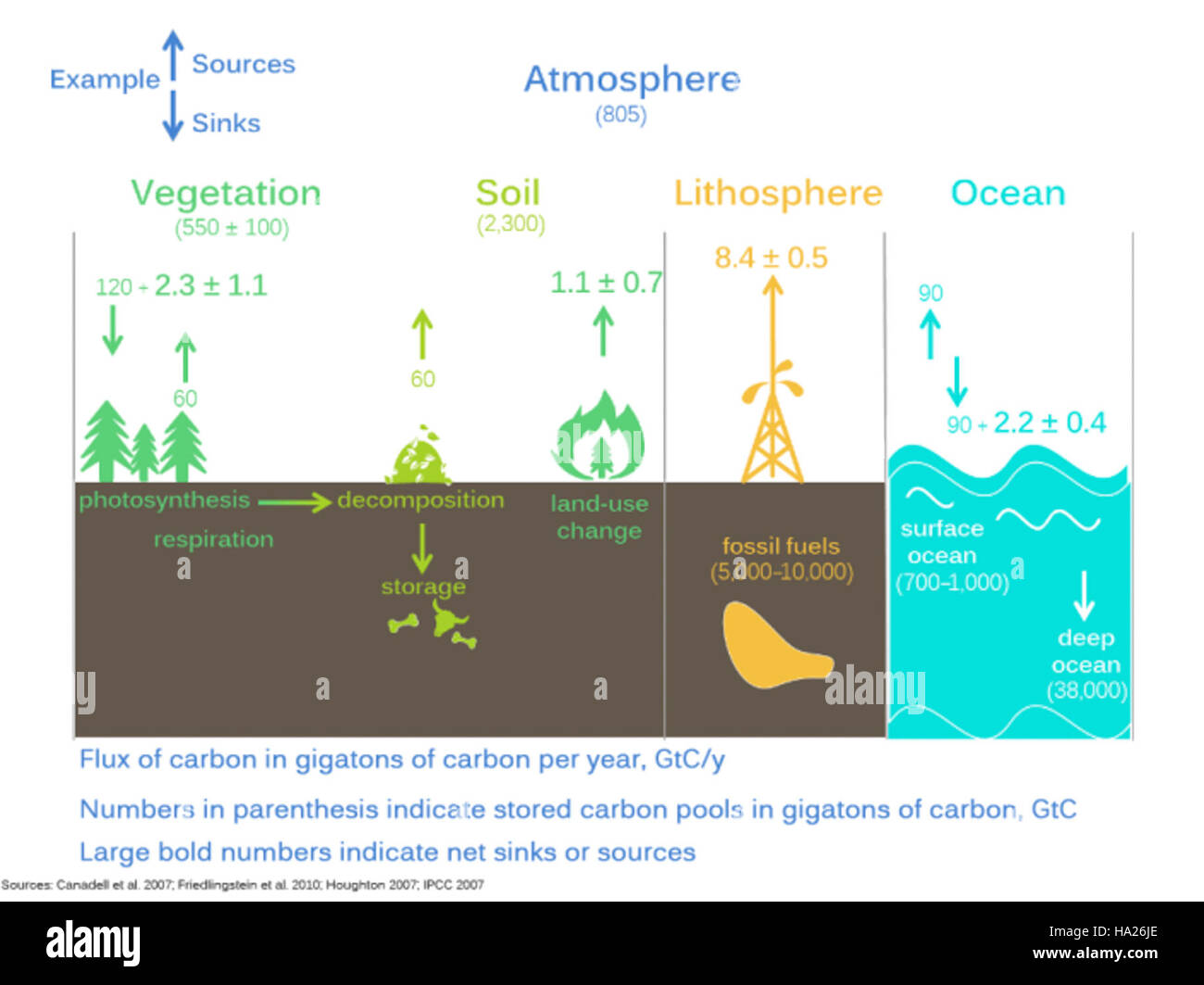 usdagov 26492407833 The carbon cycle from the climate change science ...