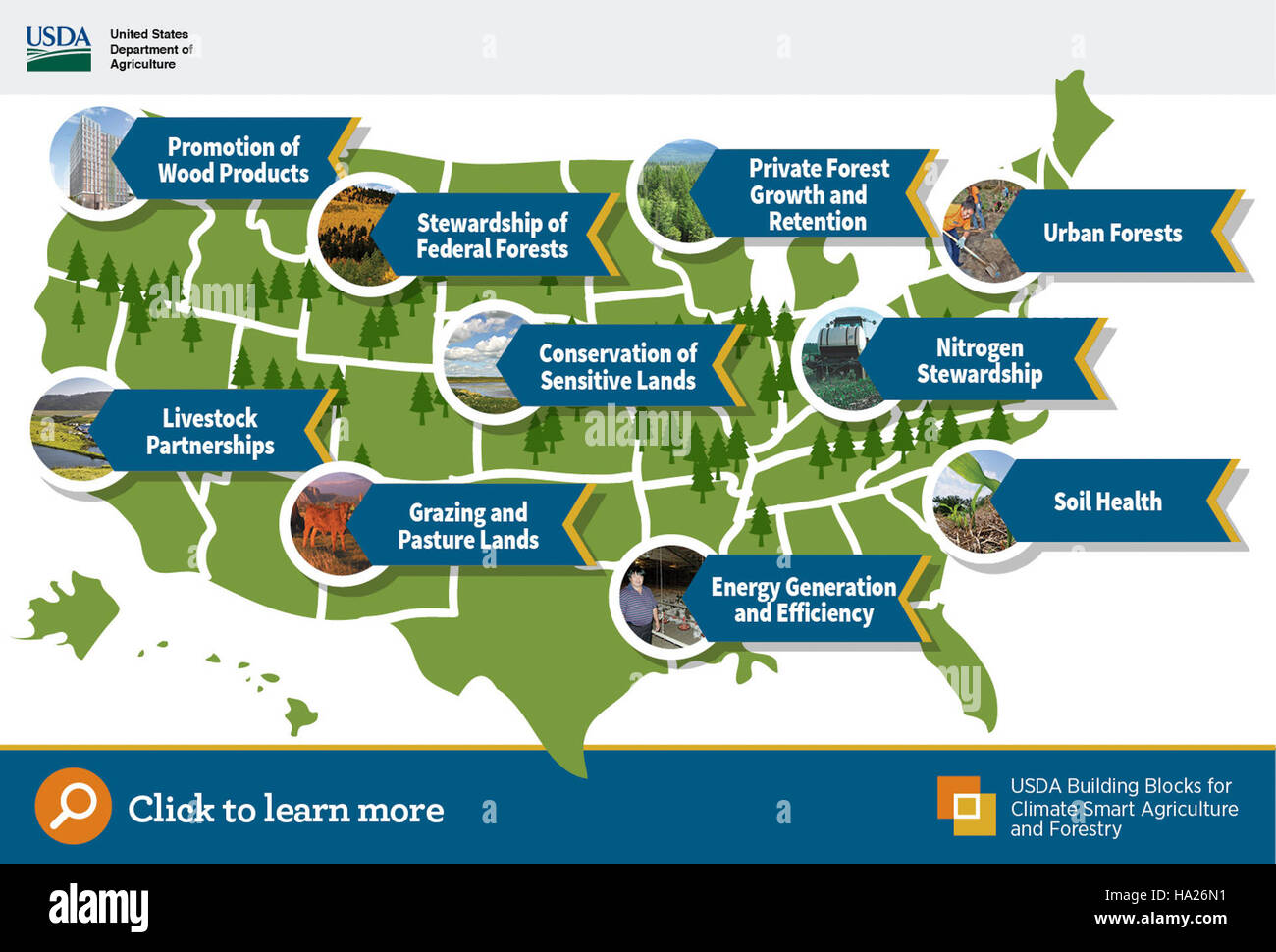 The USDA focuses on building climate-smart practices in agriculture and ...