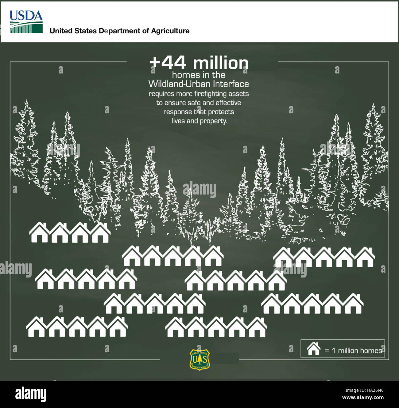An infographic from the U.S. Forest Service detailing forest management ...