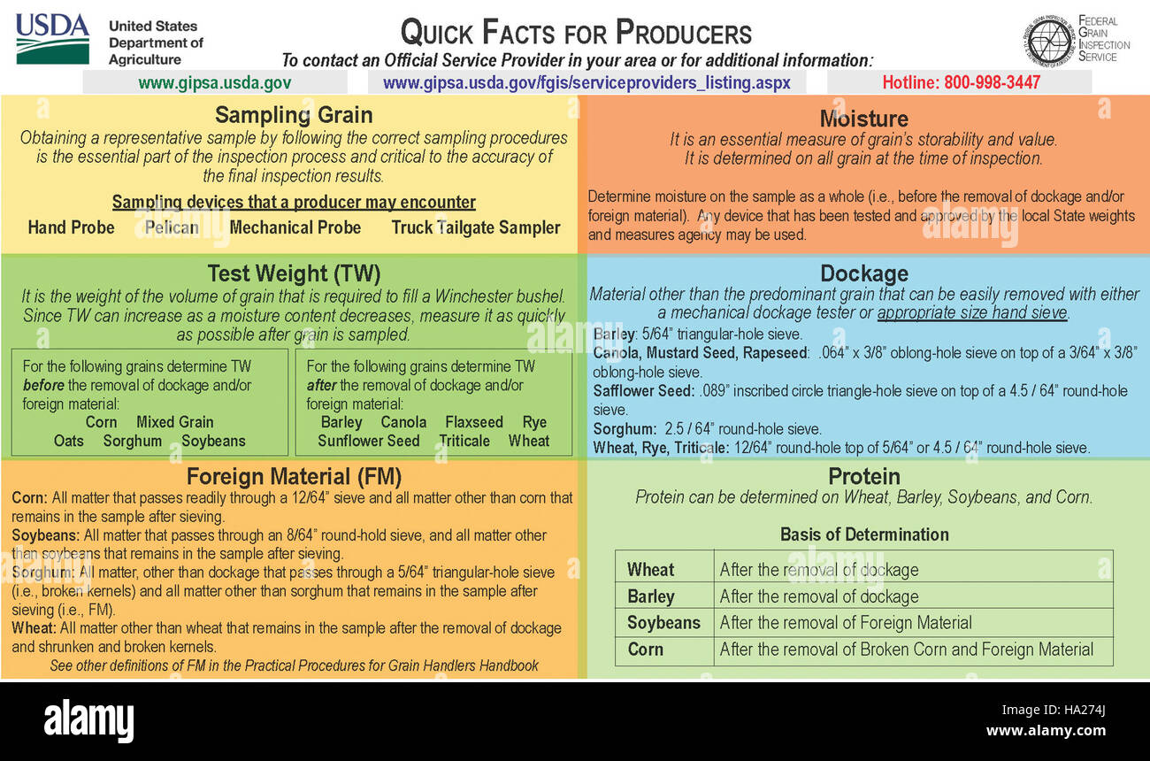 usdagov 29498690065 Quick Facts for Producers graphic Stock Photo - Alamy