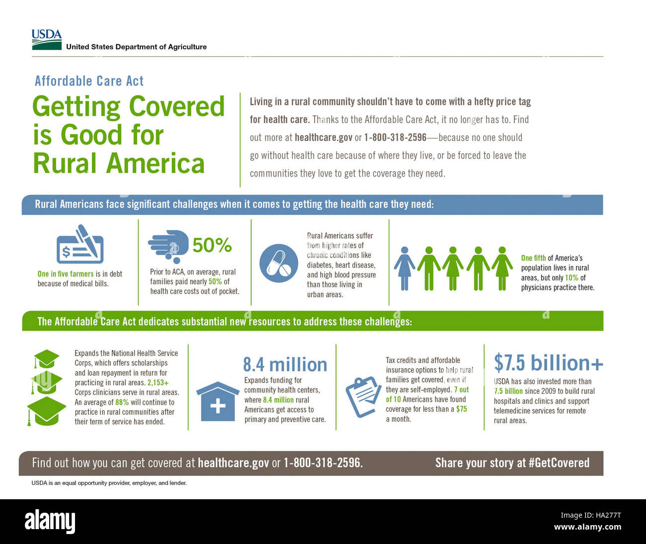 Infographic illustrating the enrollment process for national park ...