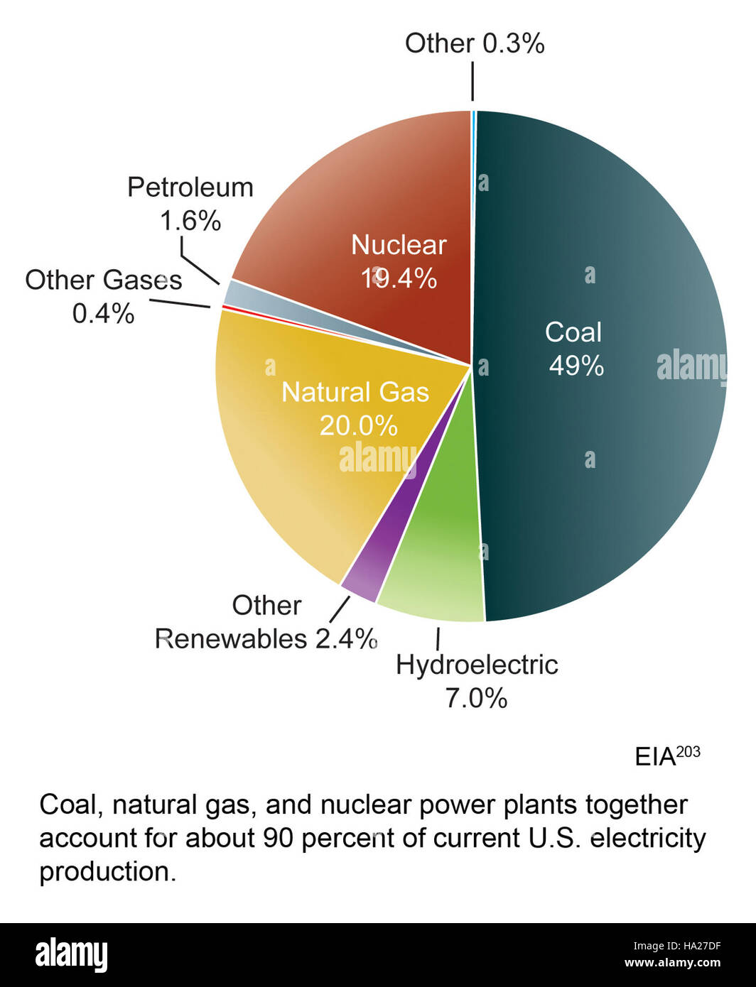 This USDA initiative uses climate change graphics to educate the public ...