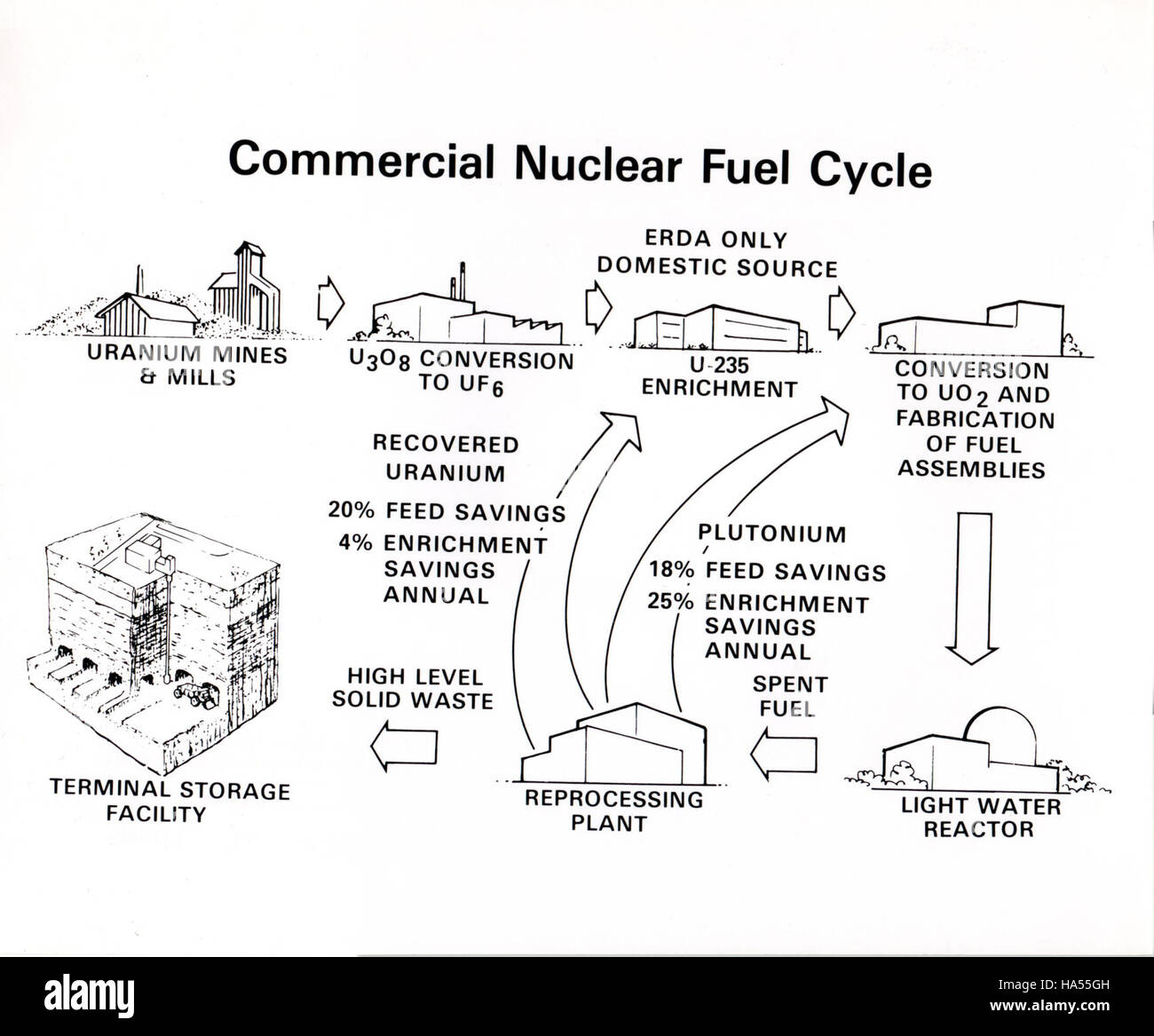 U s energy conservation Cut Out Stock Images & Pictures - Alamy