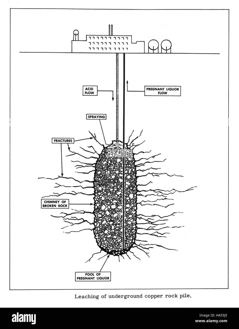 Energy solutions Cut Out Stock Images & Pictures - Alamy