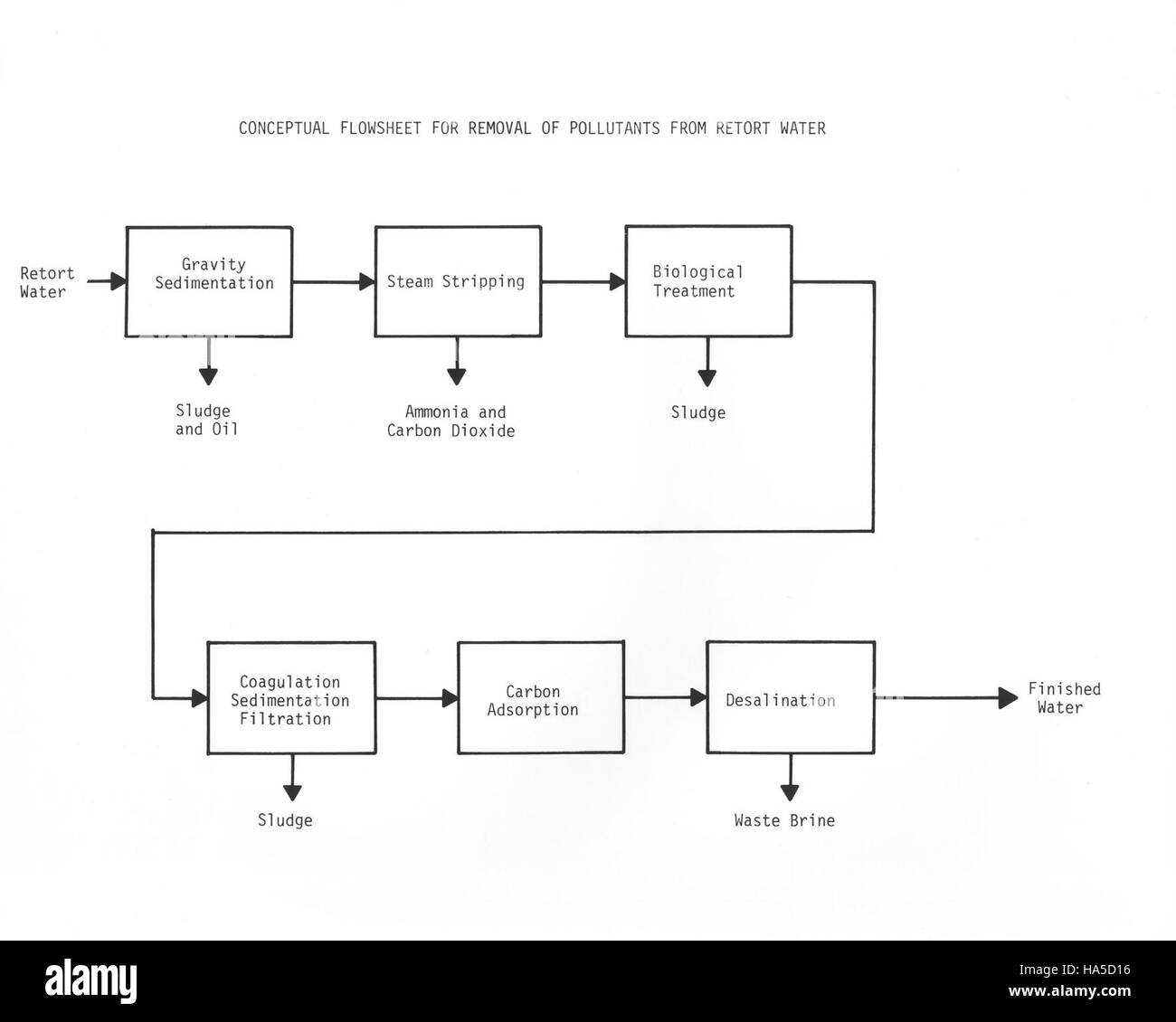 U s energy conservation Cut Out Stock Images & Pictures - Alamy