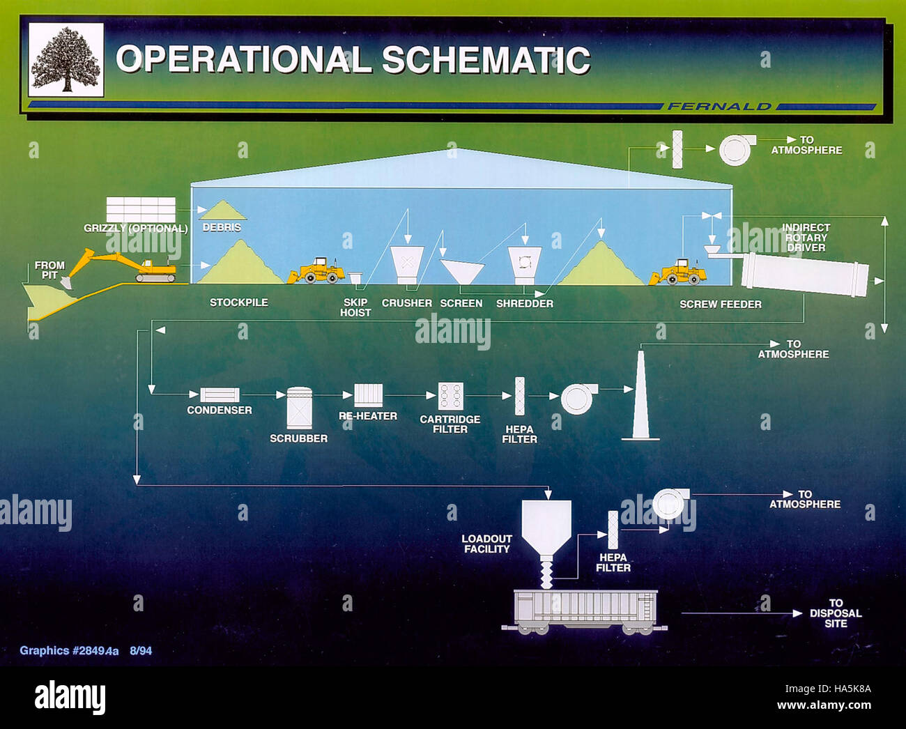The Federal Energy Management Program (FEMP) focuses on improving ...