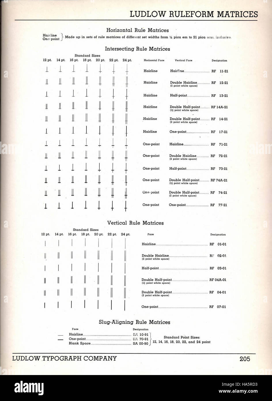 Old typefaces hi-res stock photography and images - Alamy