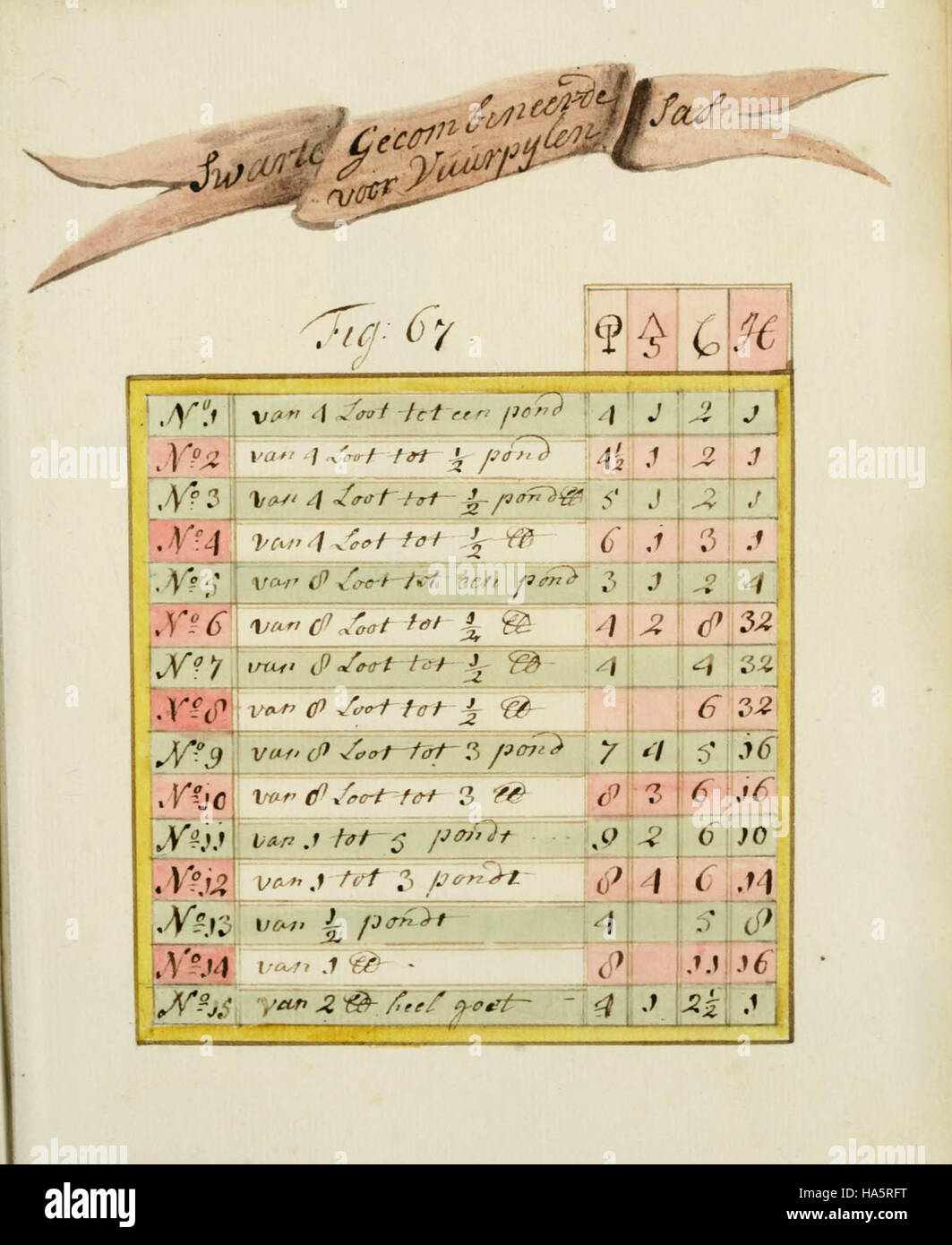 Beschrijving van kunst vuurwerken Stock Photo - Alamy