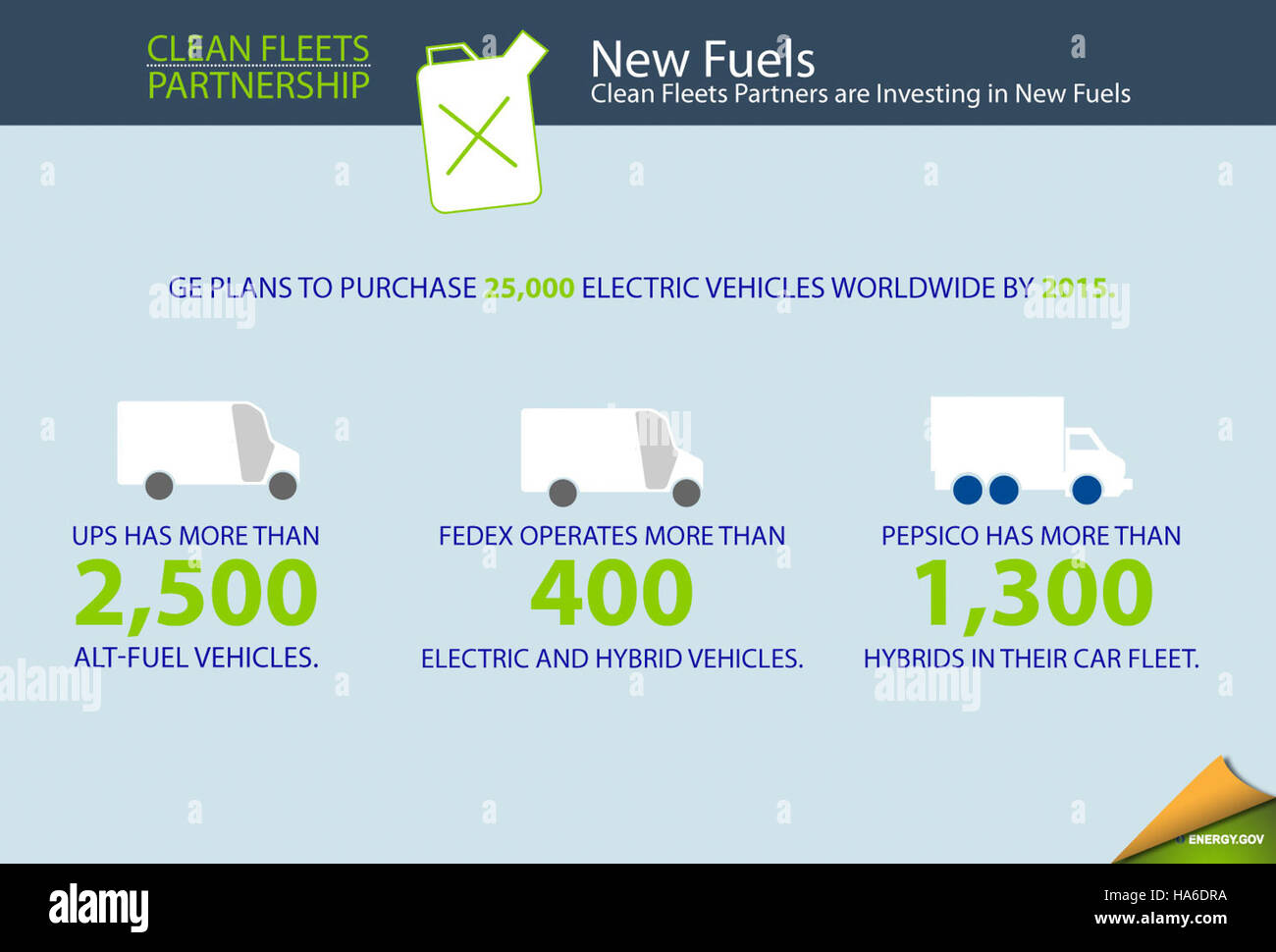 departmentofenergy 6851568456 Investing in New Fuels Stock Photo - Alamy