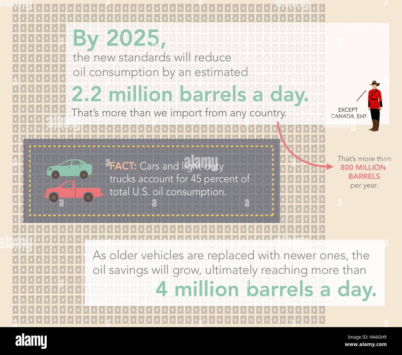 An infographic outlining the roadmap to fuel efficiency, showcasing the ...