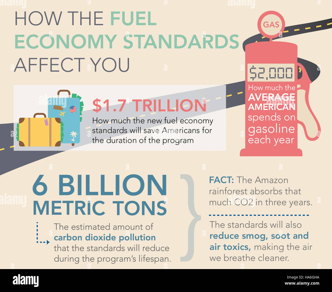 departmentofenergy 8224480018 Infographic; The Road to Fuel Efficiency ...