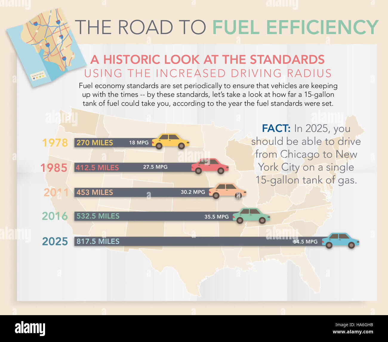 This infographic highlights the key steps in achieving fuel efficiency ...