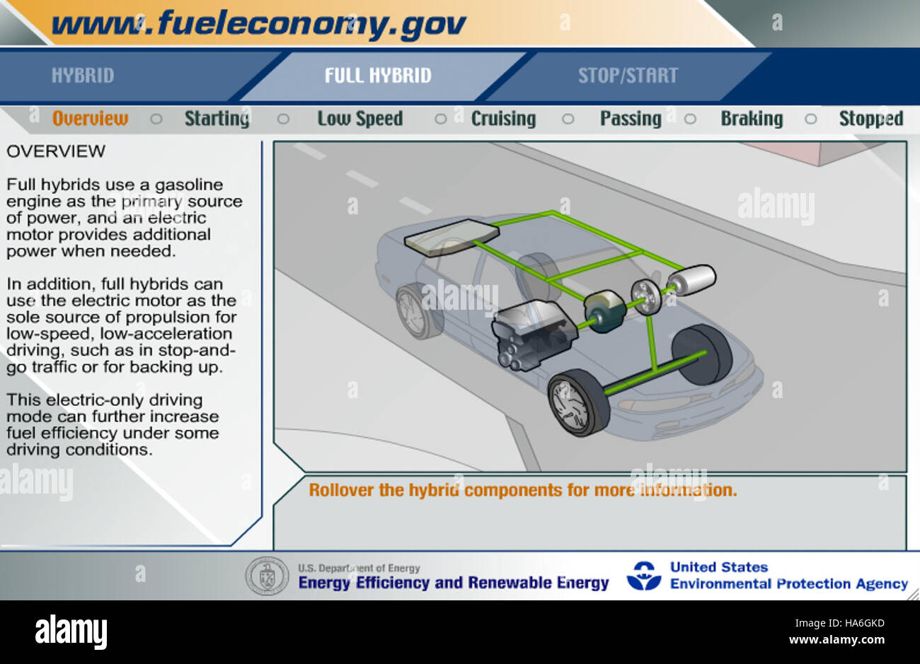 This image provides an overview of full hybrid technology, illustrating ...