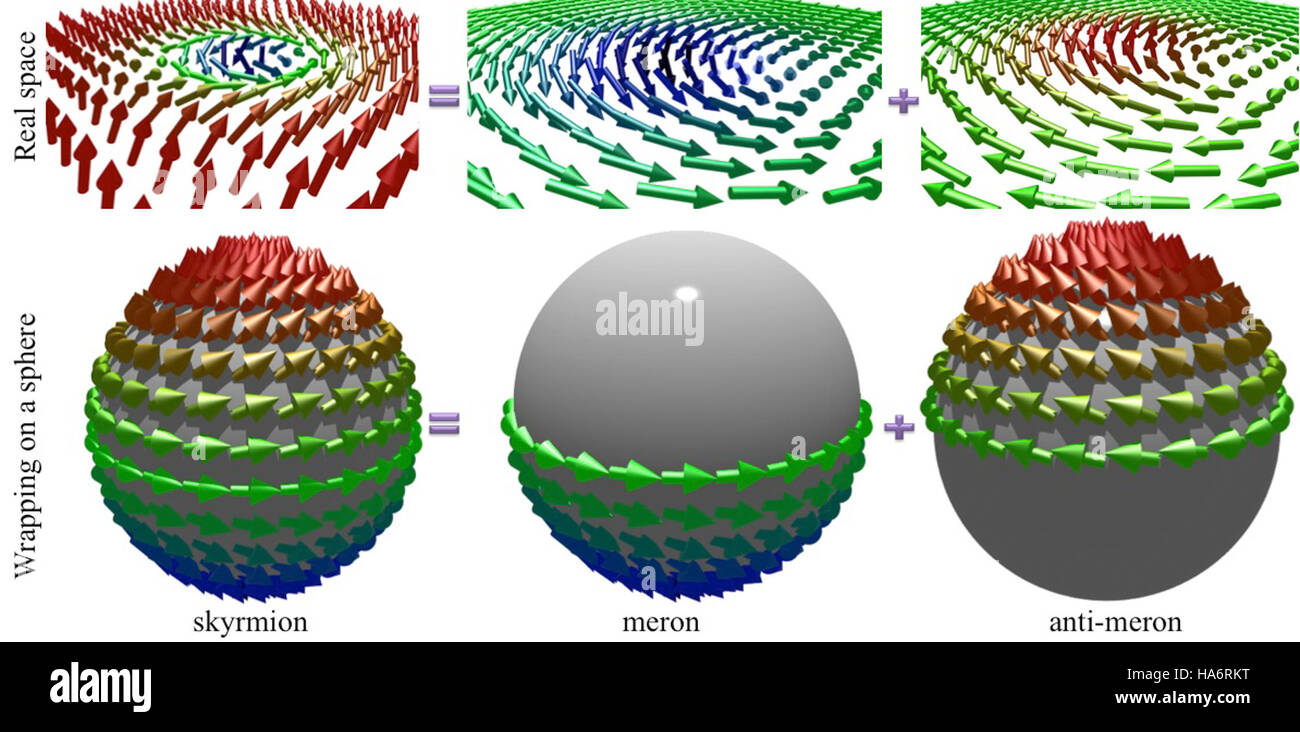 This image from Los Alamos National Laboratory showcases a *Skyrmion ...