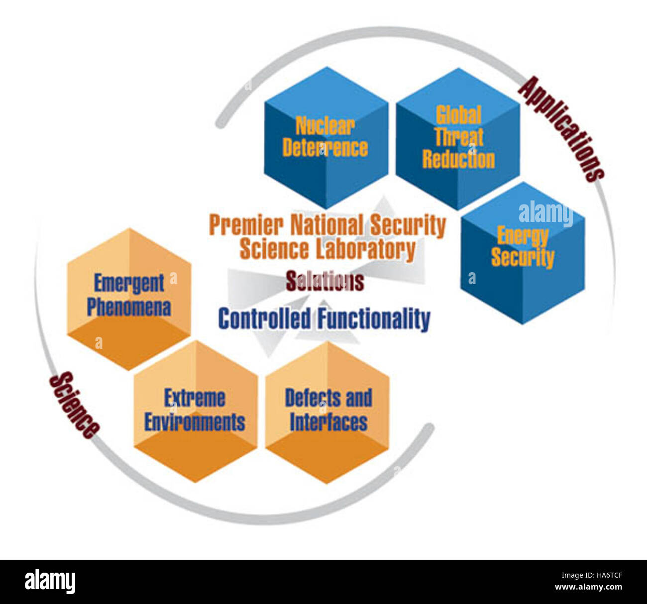 Scientific solutions Cut Out Stock Images & Pictures - Alamy