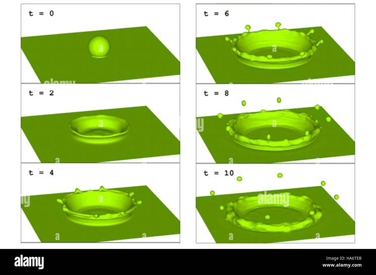 This image from the Los Alamos National Laboratory depicts fluid ...