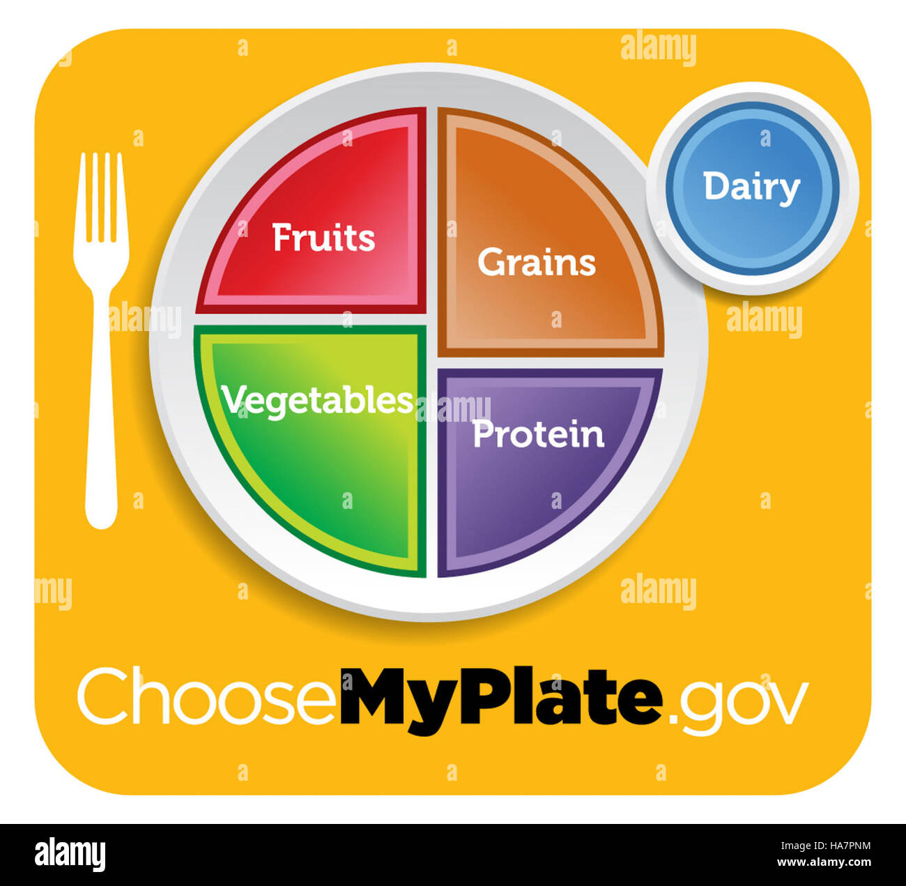 The USDA's MyPlate initiative promotes healthy eating habits ...