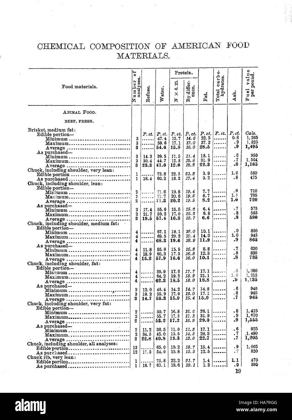 A USDA program works to support sustainable agriculture, focusing on ...