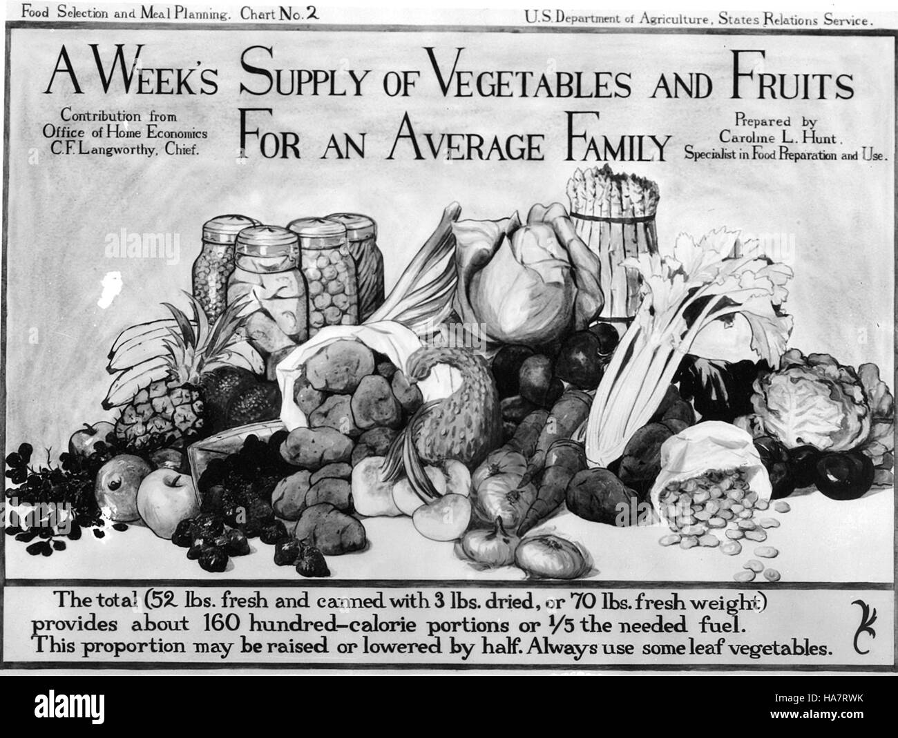 The USDA continues to implement programs supporting sustainable ...