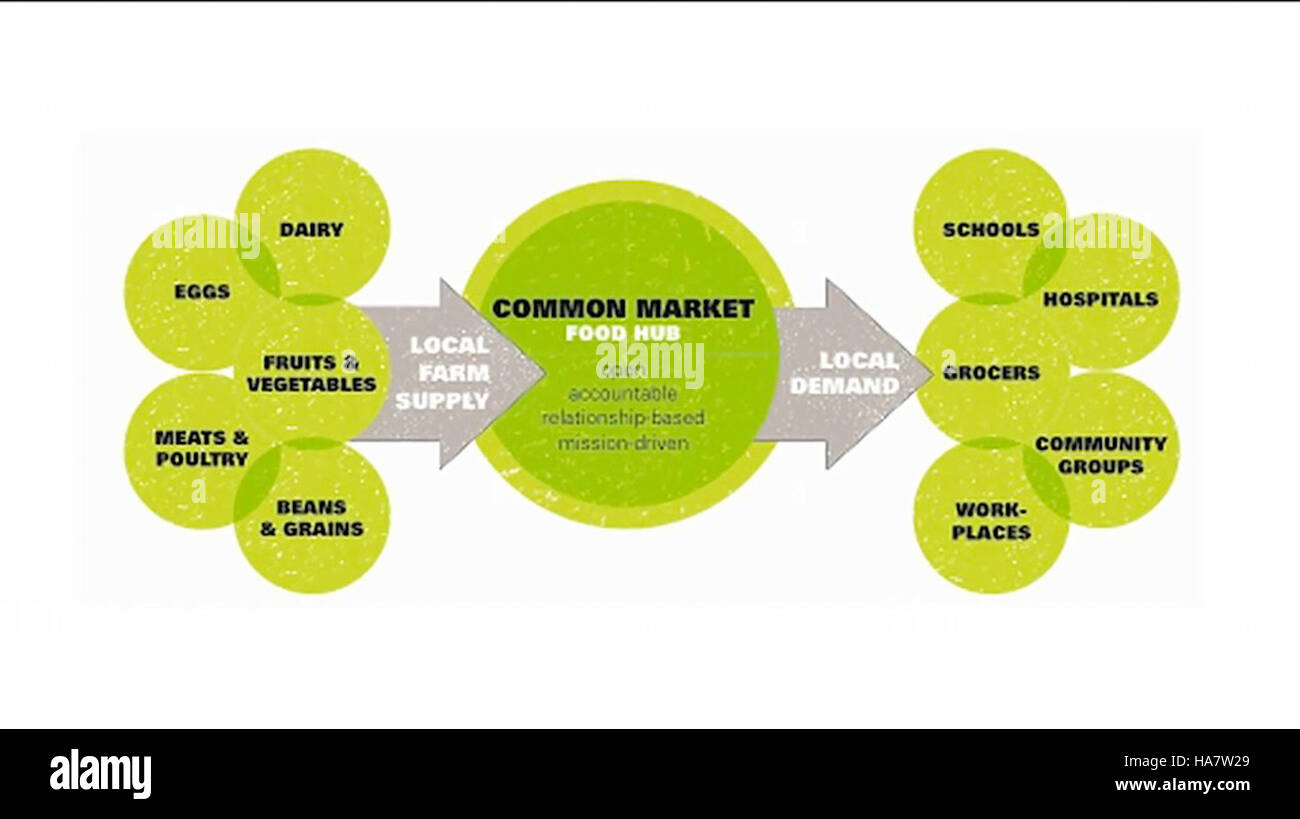 Common_market hi-res stock photography and images - Alamy