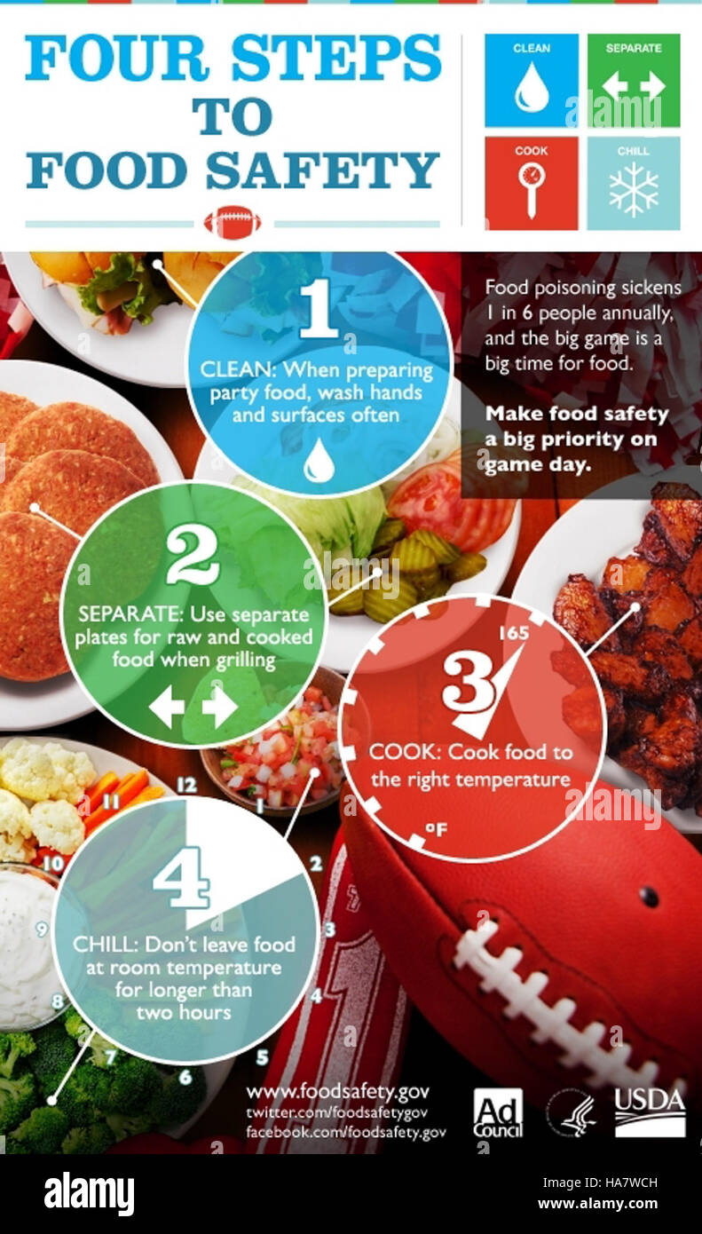 This USDA infographic from January 31, 2012, illustrates data related ...