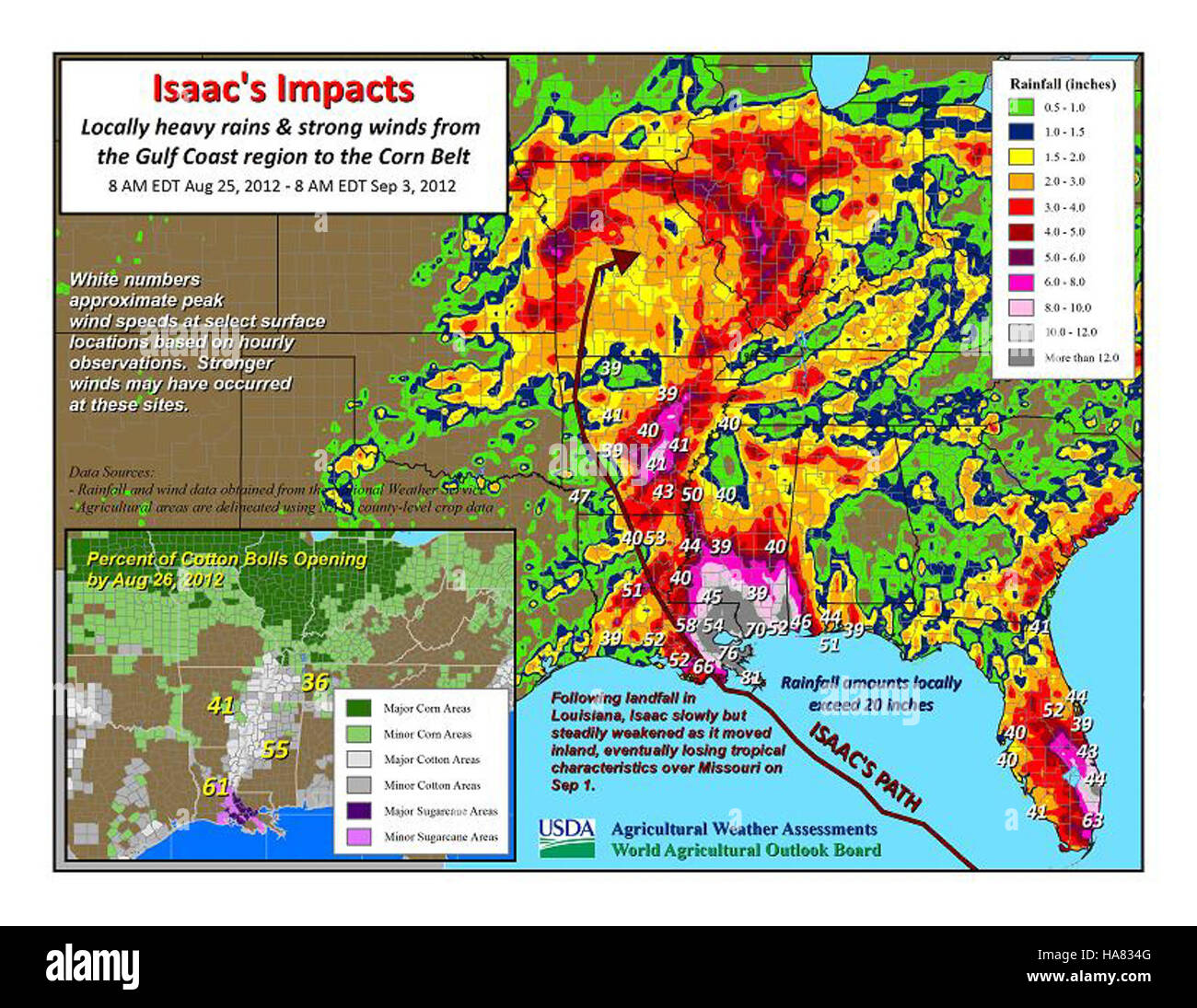 Isaac is a representative figure of U.S. agriculture, focusing on key ...