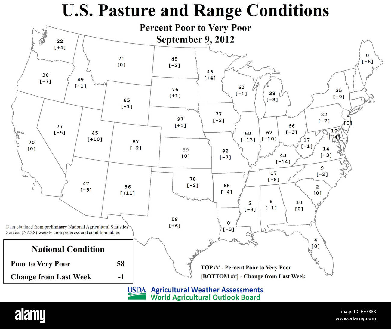 USDA reports updated conditions of pastures and ranges, indicating ...