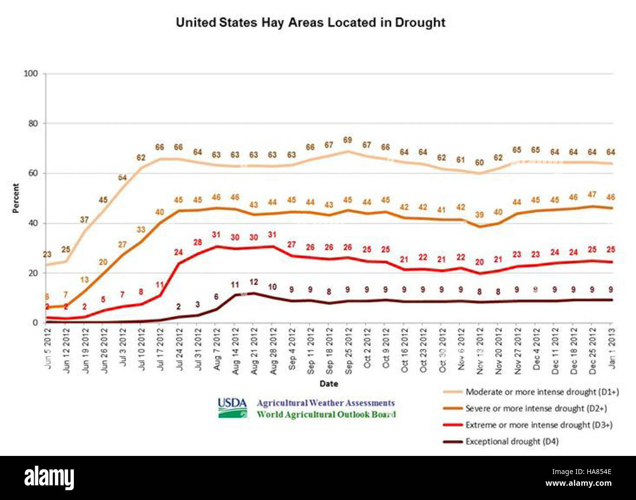 The droughtmap-hay provides crucial data on drought conditions and ...