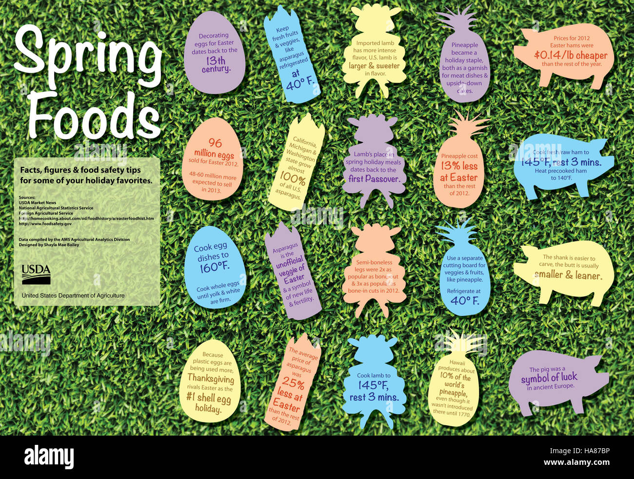 The USDA Spring Foods Infographic highlights seasonal produce that ...