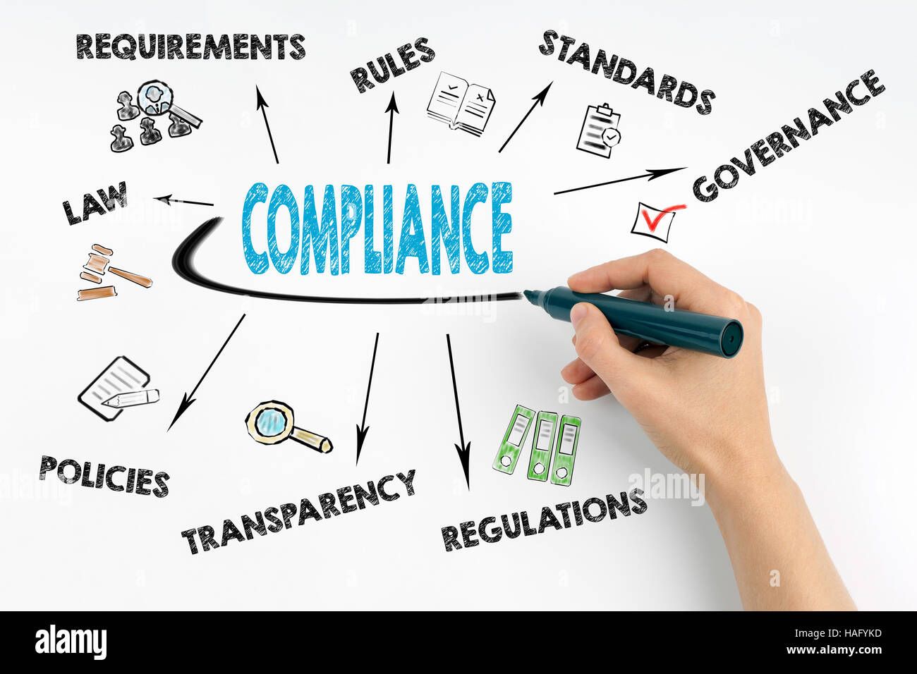 Hand with marker writing - Compliance concept Stock Photo - Alamy