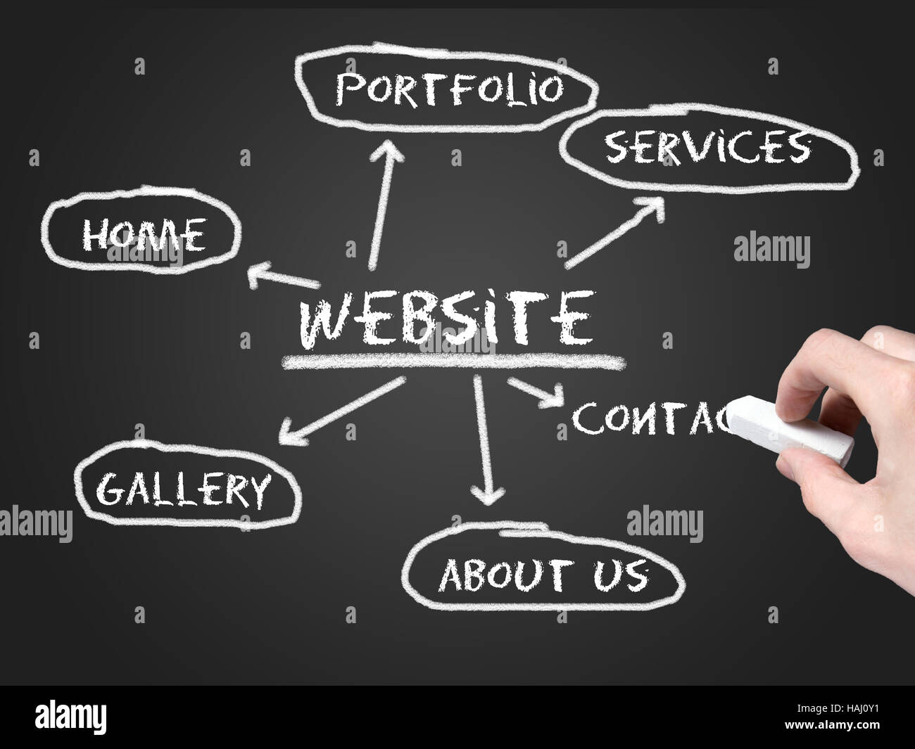 Business_plan hi-res stock photography and images - Alamy