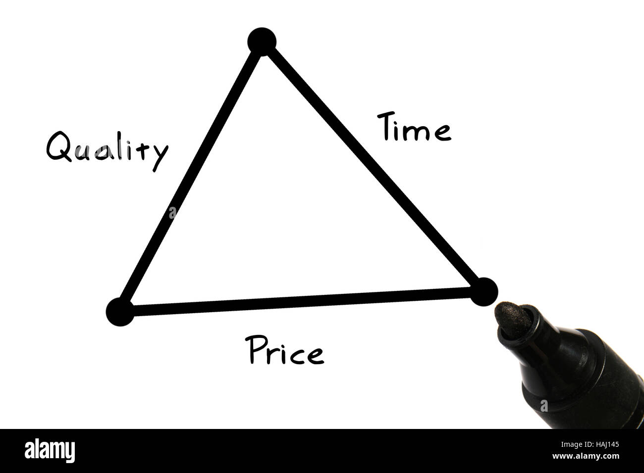 Quality control chart hi-res stock photography and images - Alamy