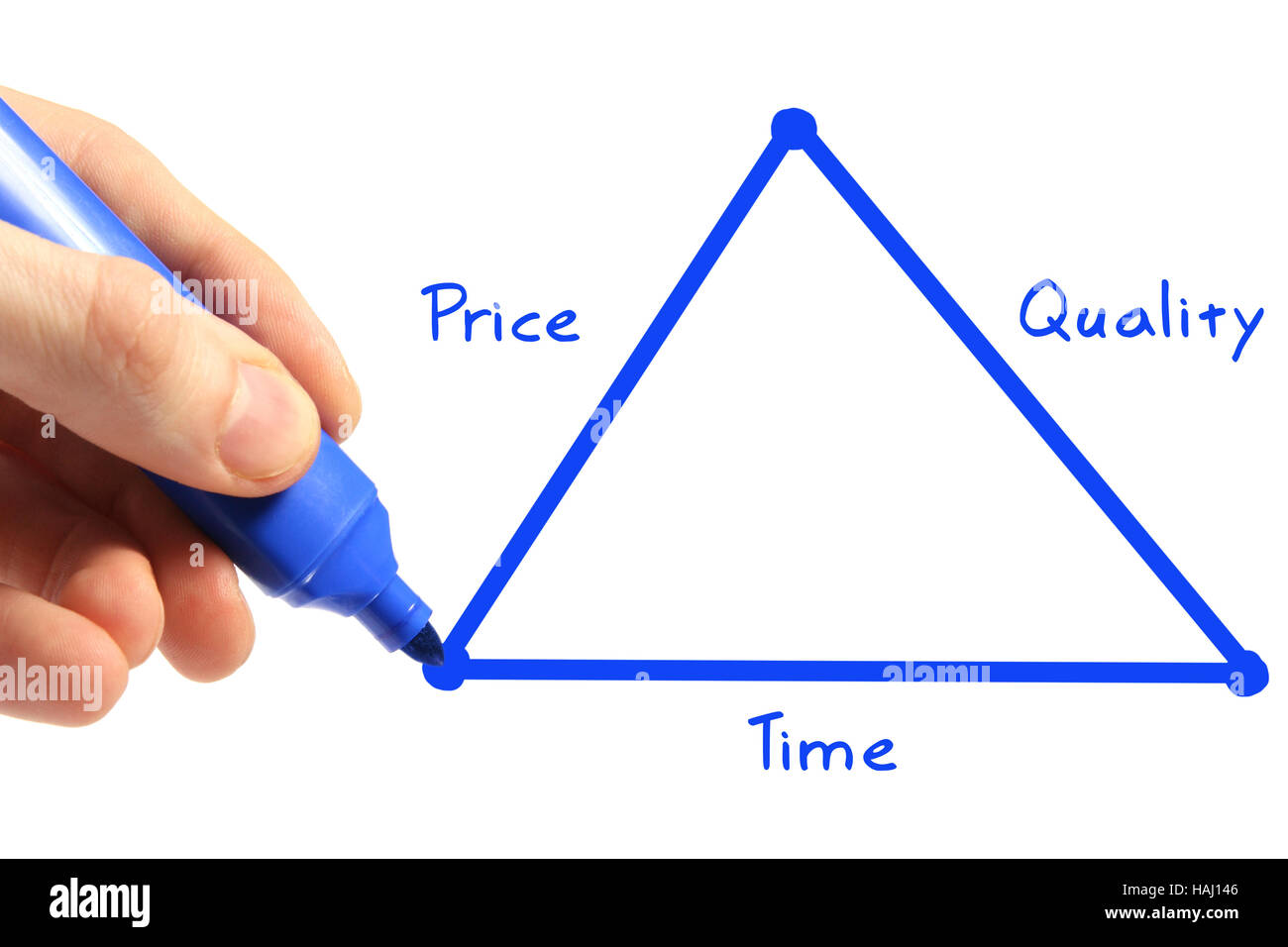 triangle of time, price, quality Stock Photo - Alamy