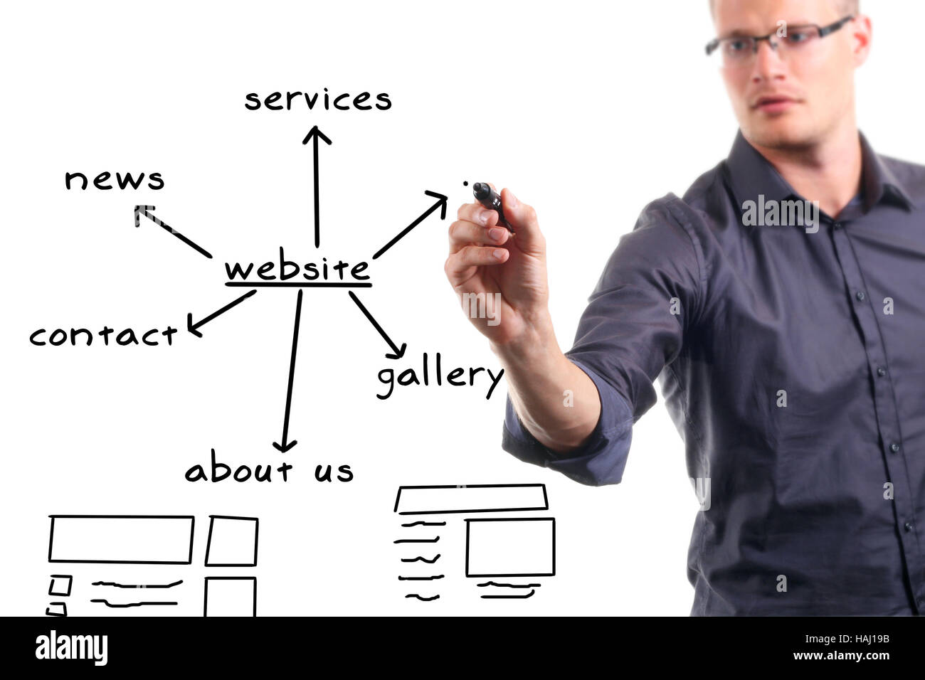 website development process Stock Photo - Alamy
